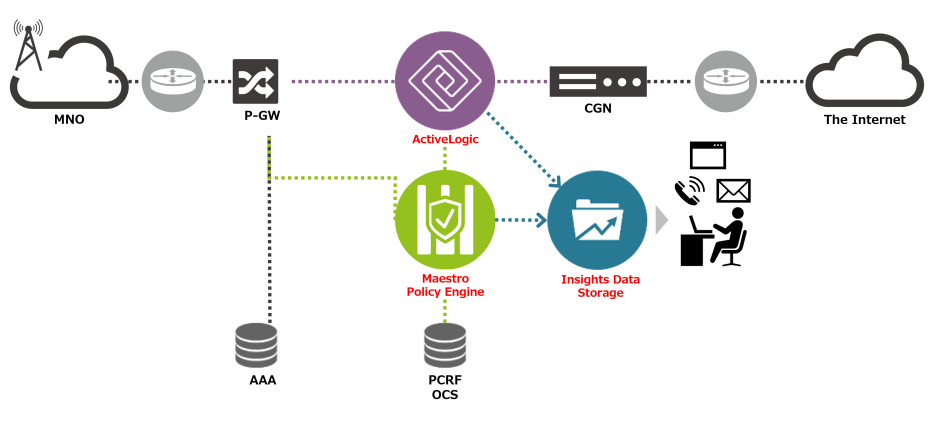 ユースケース：MPE+IDSによる属性情報の活用 | RANGER BLOG
