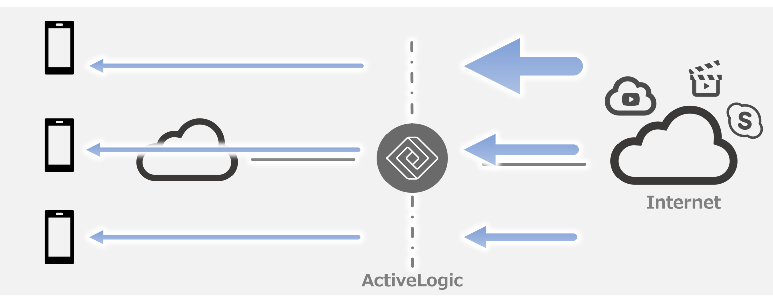 AppLogic Networks製品ユースケースのご紹介 | RANGER BLOG