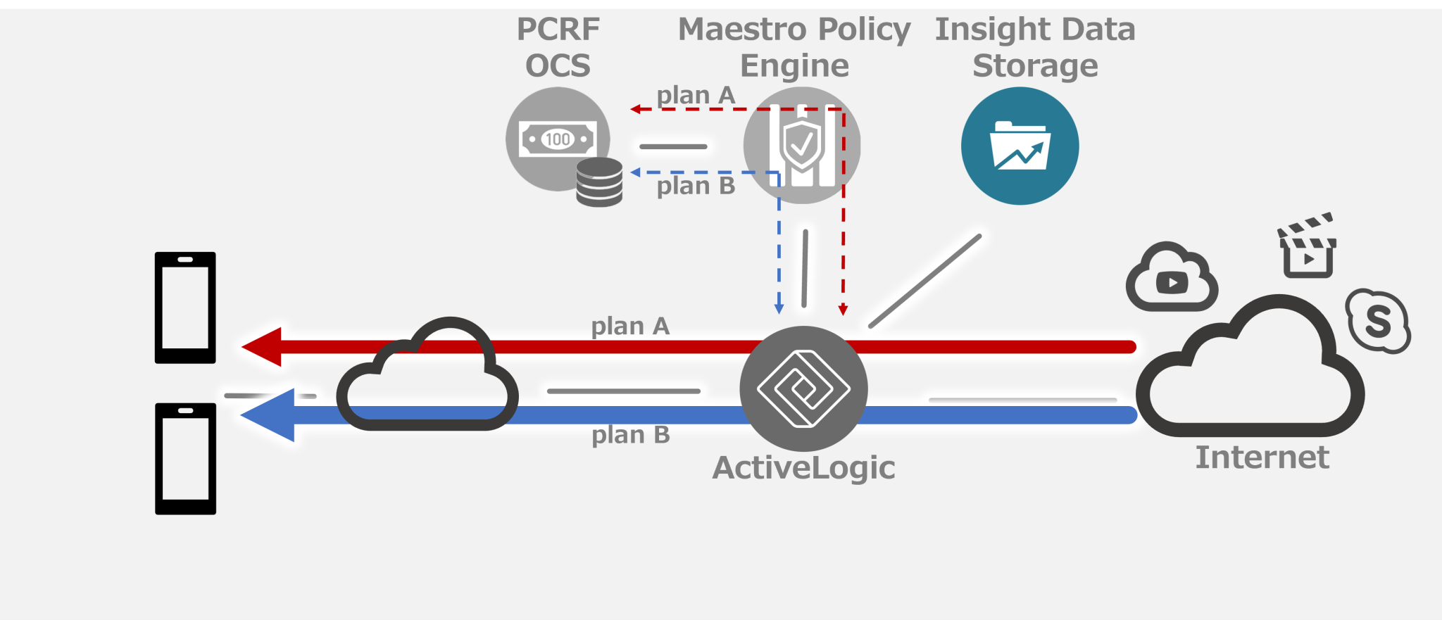 AppLogic Networks製品ユースケースのご紹介 | RANGER BLOG