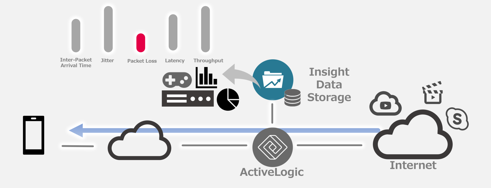 AppLogic Networks製品ユースケースのご紹介 | RANGER BLOG