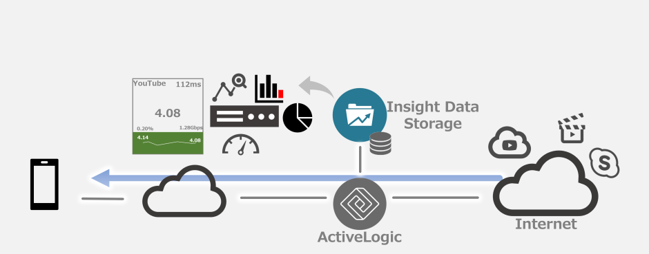AppLogic Networks製品ユースケースのご紹介 | RANGER BLOG