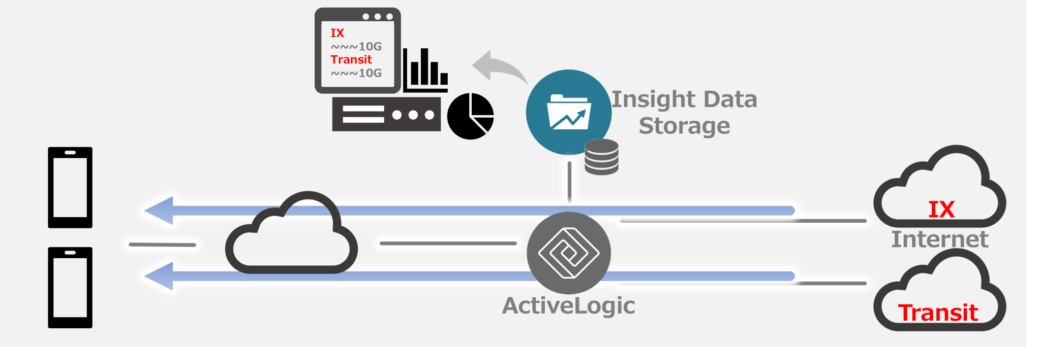 AppLogic Networks製品ユースケースのご紹介 | RANGER BLOG