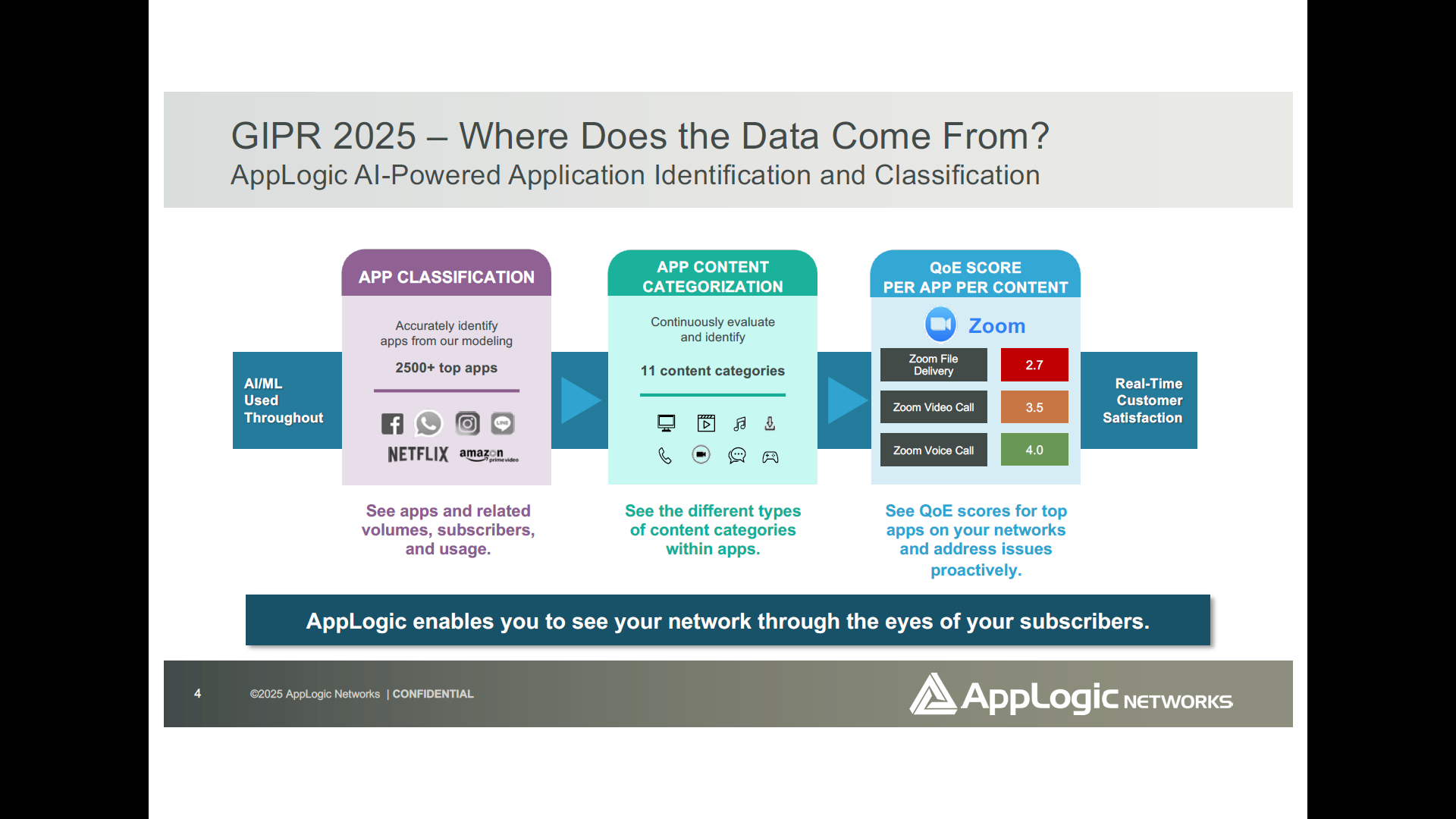 AppLogic Live 2025に参加しました！ | RANGER BLOG