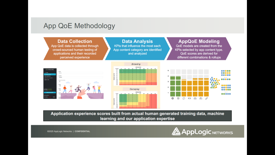 AppLogic Live 2025に参加しました！ | RANGER BLOG