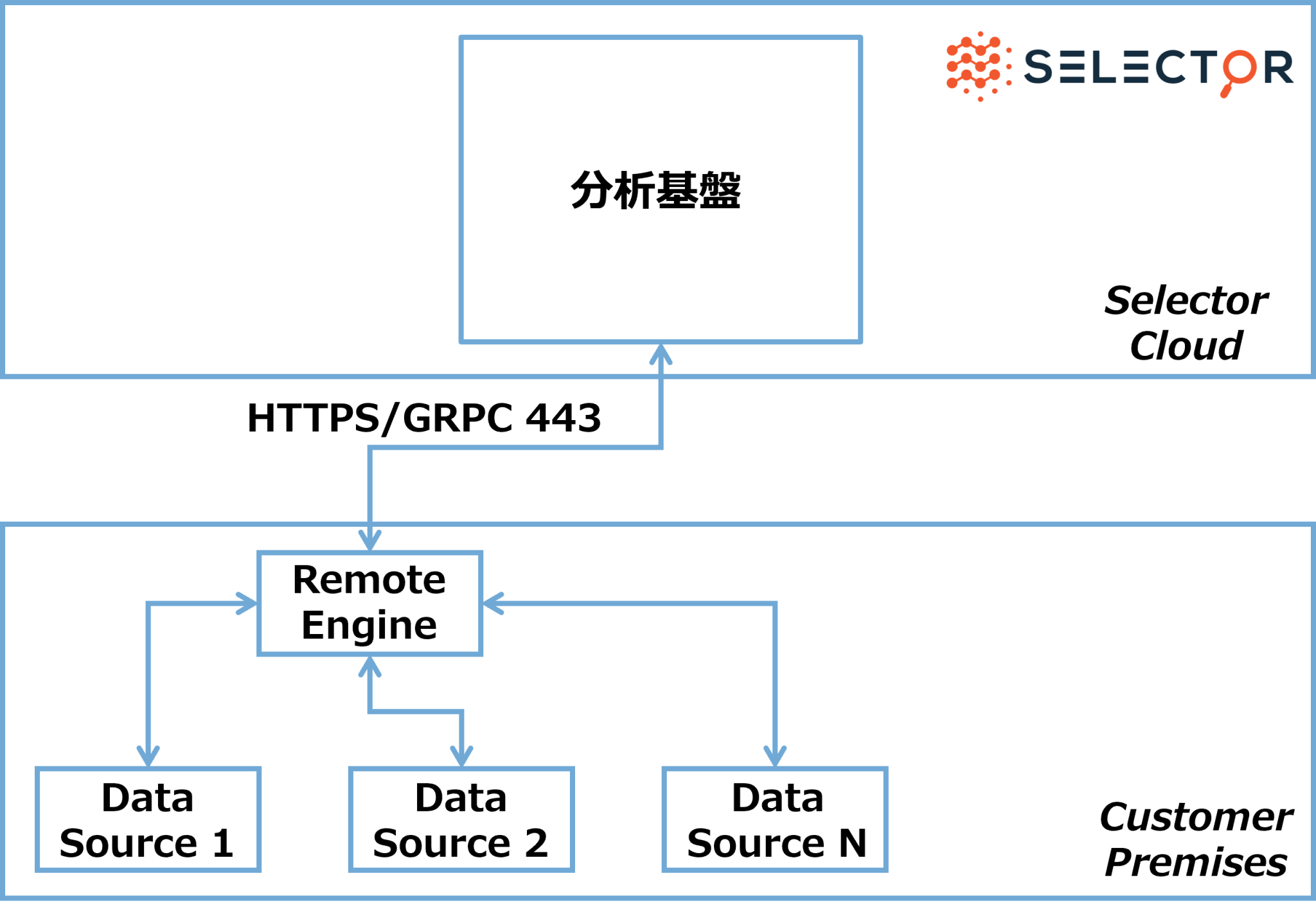 AIが変えるIT運用：Selector AI検証レポート | RANGER BLOG